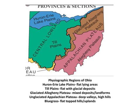 Ohio Landforms