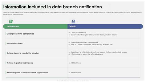 Data Breach Response Plan Information Included In Data Breach Notification Ppt Sample