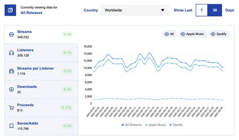 Routenote Convert How To Generate A Spectrogram Image From An Audio