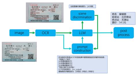 数链科技基于pp chatocr实现合同信息抽取，准确率达98 csdn博客