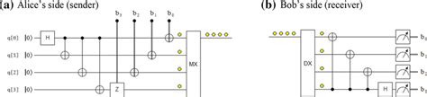 Internal Representation Of Alices And Bobs Modules As An Example Of