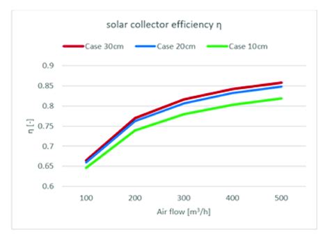 Distribution Of The Velocity Magnitude In A Median Plane Of Both Dstsc Download Scientific