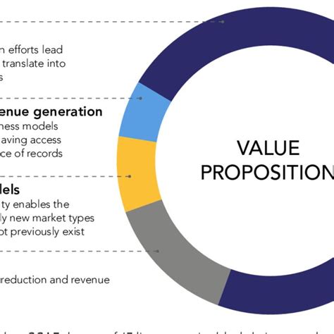 Cost Reduction Is The Predominant Objective Of Current Enterprise Download Scientific Diagram