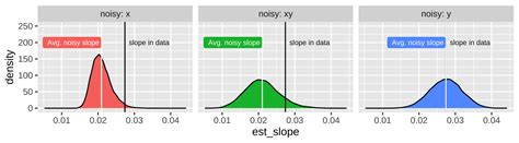 Chapter 27 Predicting One Continuous Variable From Another Applied Biostats