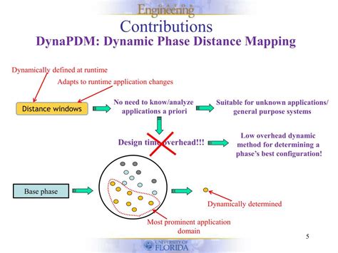 Ppt Exploiting Dynamic Phase Distance Mapping For Phase Based Tuning