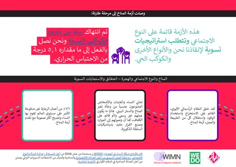 Climate Gender And Migration Realities And Feminist Responses Women