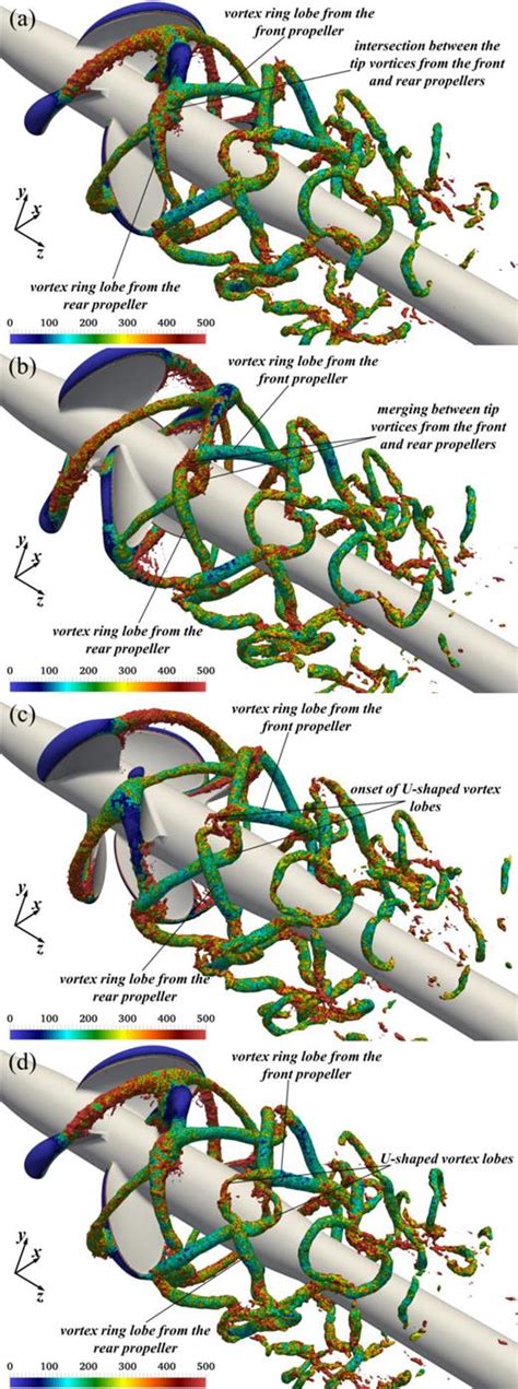 Interaction Between The Helical Vortices Shed By Contra Rotating