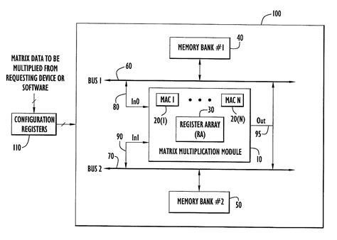 High Speed And Efficient Matrix Multiplication Hardware Module Eureka