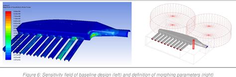 Figure 6 From Adjoint Optimization Combined With Mesh Morphing For Cfd Applications Semantic