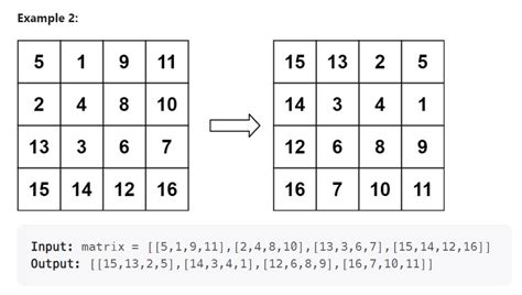leetcode 48 rotate image mj ines