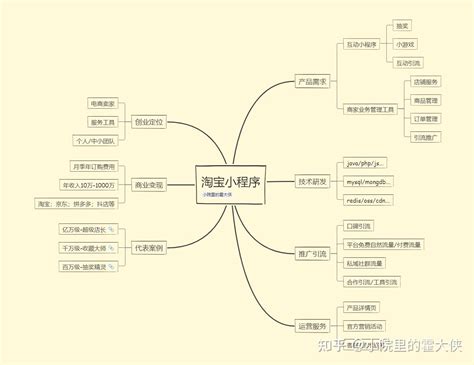 淘宝小程序开发指南 知乎