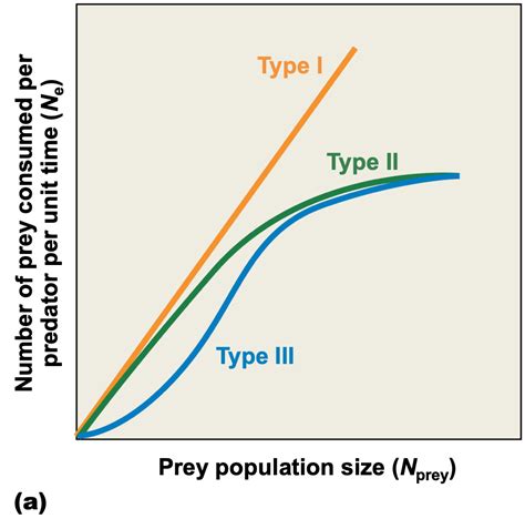 Chapter 7 Predation Applied Ecology
