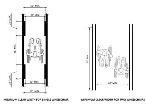 Wheelchair Passage Width Upcodes