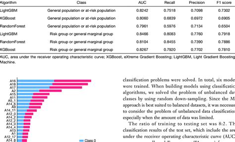 Effect Evaluation Of The Model Download Scientific Diagram