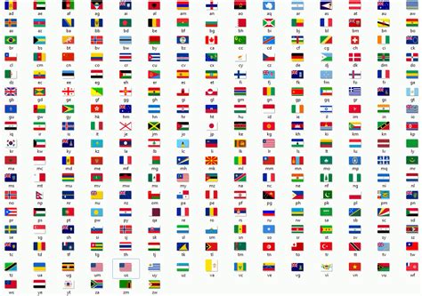 List Of World Flags By Country