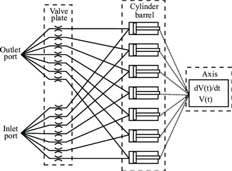 1 Illustration Of The Distributed Pump Model Structure Where Each