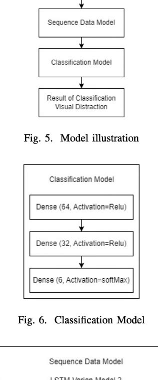 Figure 6 From Driver Visual Distraction Detection Based On Face Mesh