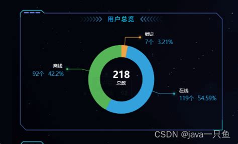 【计算机毕设】基于vue的物联网系统展示设计物联网系统设计课程设计 Vue Web Csdn博客