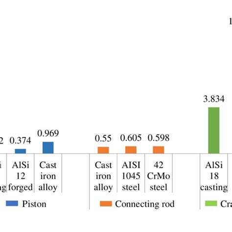 The Comparison Of Mass Component Download Scientific Diagram