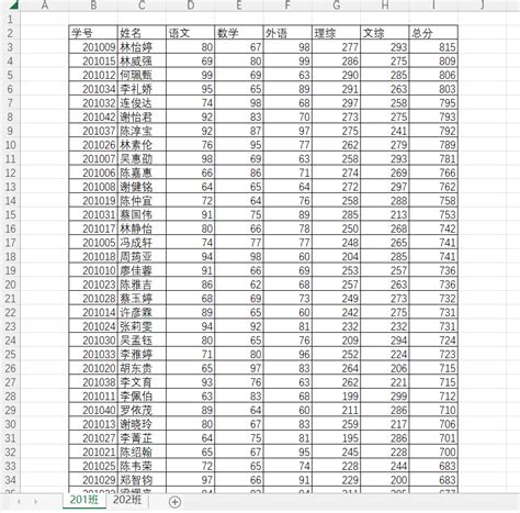 35 批量统计多个工作表指定列数据(求和 计数 平均 最大 最小) 正数办公 35 批量统计多个工作表指定列数据(求和 计数 平均 最大 最小) 正数办公