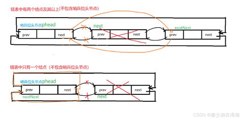 数据结构与算法 单链表 And 双链表 概念实现单链表双链表 Csdn博客 数据结构与算法 单链表 And 双链表 概念实现单链表双链表 Csdn博客