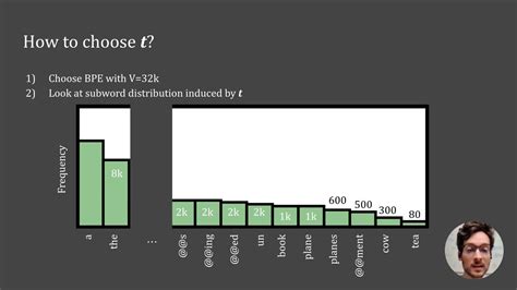 Github Zouharvitokenization Principle