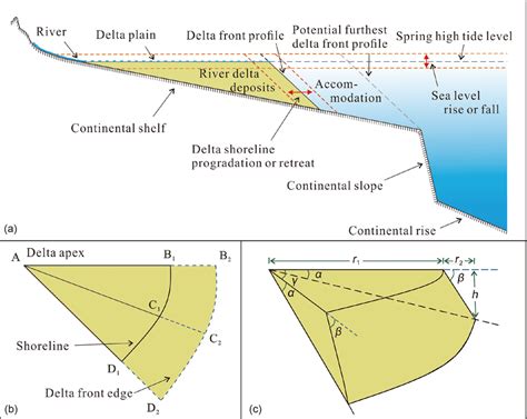 Deltas Diagram