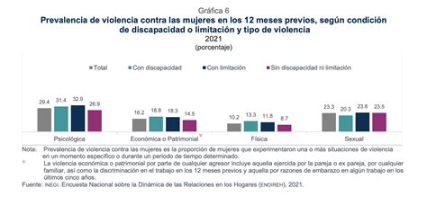 Datos De Violencia Contra Las Mujeres En Mexico Durante El 2024 25n