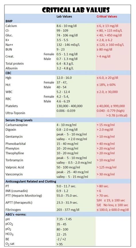 Diuretics Nursing School Tips Nursing School Survival Medical