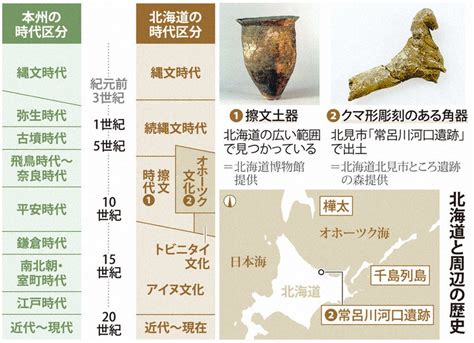 科学の森：アイヌ民族めぐるヘイトとは ゆがめられる研究と歴史 毎日新聞