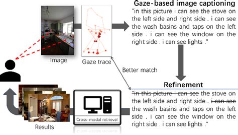 Figure 1 From Refinement Of Gaze Based Image Caption For Image Retrieval Semantic Scholar