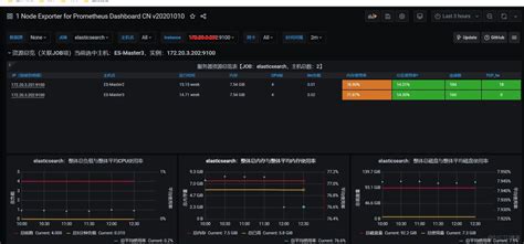 （一）prometheus监控 安装和配置51cto博客prometheus安装配置