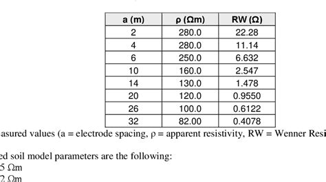 Figure 31 From A Numerical Simulation Tool For Cathodic Protection And