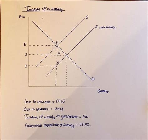 Macro Graphs Y13 Flashcards Quizlet Macro Graphs Y13 Flashcards Quizlet
