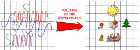 Collapse Of The Wave Function Quantum Physics Lady