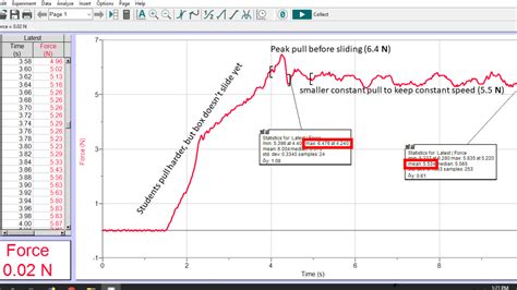 Physics Reference Table Coefficient Of Friction
