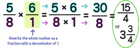 How To Multiply Fractions Step By Step — Mashup Math