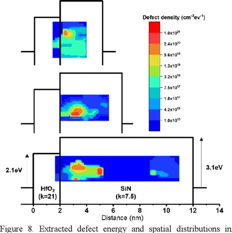 figure 8 from role of defects in the reliability of hfo2 si based