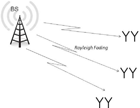 figure 2 1 from design of single carrier frequency domain equalization
