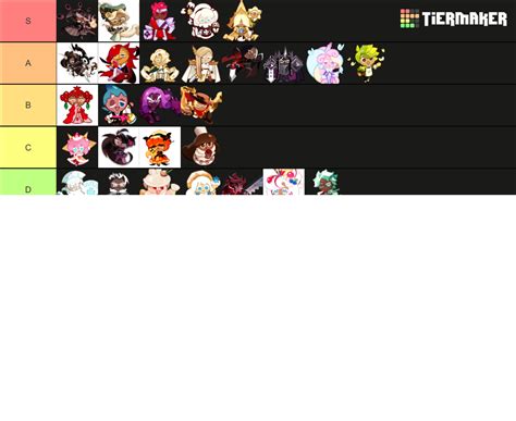 Best Crk Characters Tier List Community Rankings Tiermaker