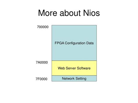 Ppt Downloading To Altera Nios Development Kit Powerpoint Presentation Id4439910