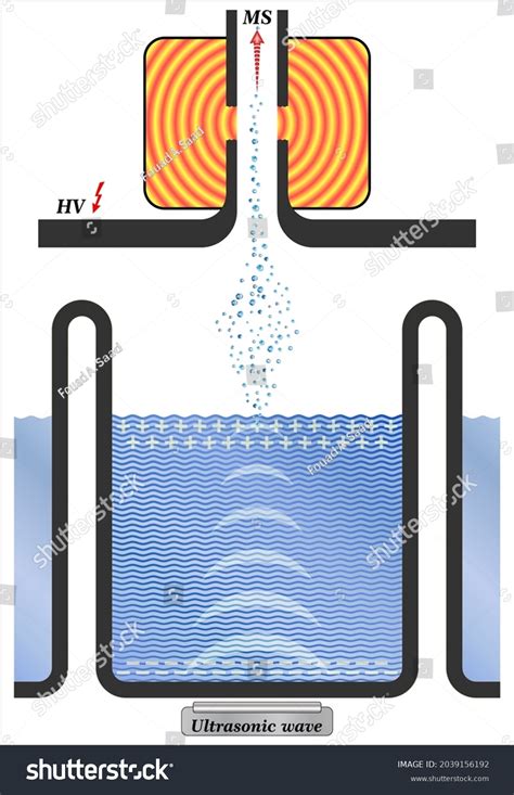 2 Electrospray Ionization Mass Spectrometry 图片、库存照片和矢量图 Shutterstock
