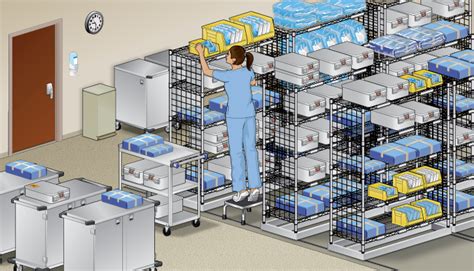 Sterile Processing Layout