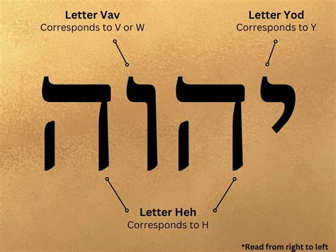 Yhwh Tetragrammaton The Name Yahweh In Hebrew Shows The Gospel