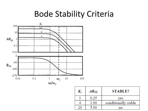 Ppt Lecture 8b Frequency Response Powerpoint Presentation Free