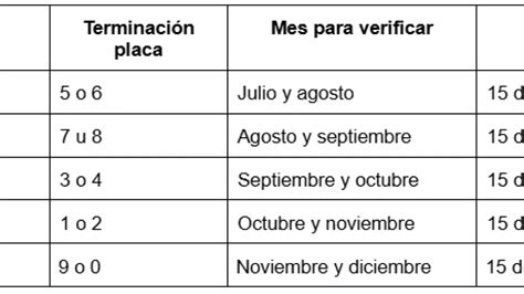 Calendario De Verificación Vehicular Cdmx Fechas Y Costos Para El