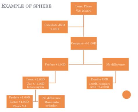Refraction Flashcards Quizlet