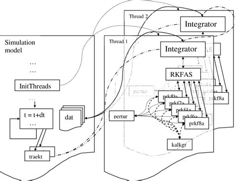 General Functional Diagram Of The Integrator Download Scientific Diagram
