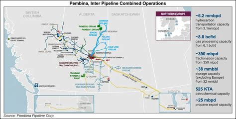 Albertas Pembina Acquiring Inter Pipeline Natural Gas Oil Infrastructure In 66b Tie Up