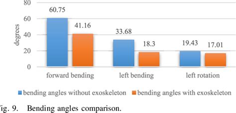 Figure 1 From Saturated Sliding Mode Control Scheme For A New Wearable Back Support Exoskeleton